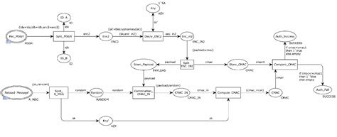 Figure From An Anonymous Authentication And Key Update Mechanism For