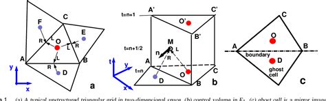 figure 1 from a time accurate upwind unstructured finite volume method