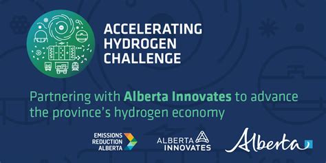 Accelerating Hydrogen Challenge Social Media Toolkit Emissions