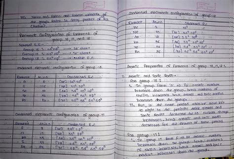 SOLUTION Elements Of Group 16 17 18 HSC Chemistry Handwritten Notes Studypool