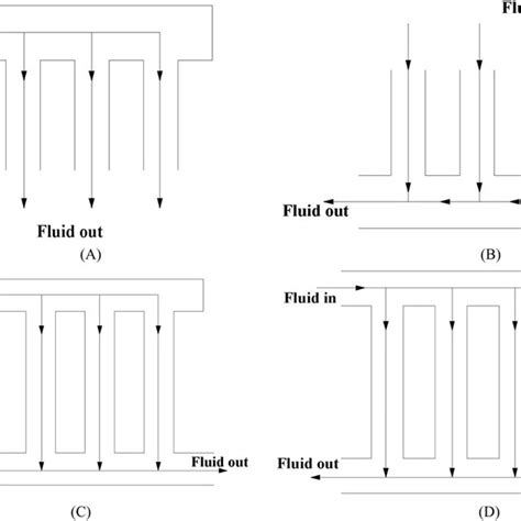 Pdf Cfd Simulation For Steam Distribution In Header And Tube Assemblies