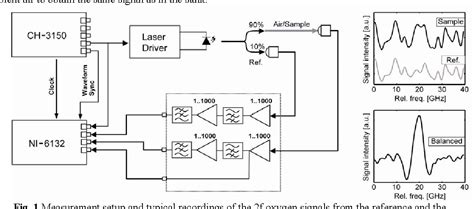 Figure 1 From Flexible Lock In Detection System Based On Synchronized
