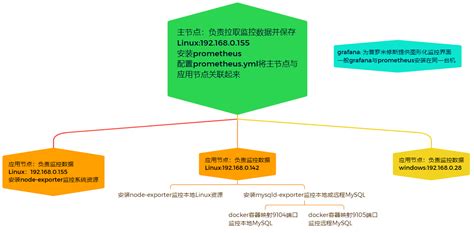 Docker Prometheus