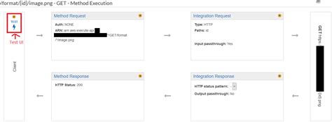 How To Pass Through Content Type In Aws Api Gateway Stack Overflow