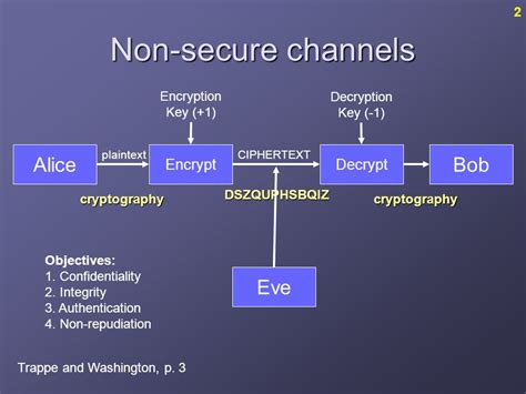 dttf nb479 jouspevdujpo up dszquphsbqiz nbuu cpvufmm g 222 y8534 it