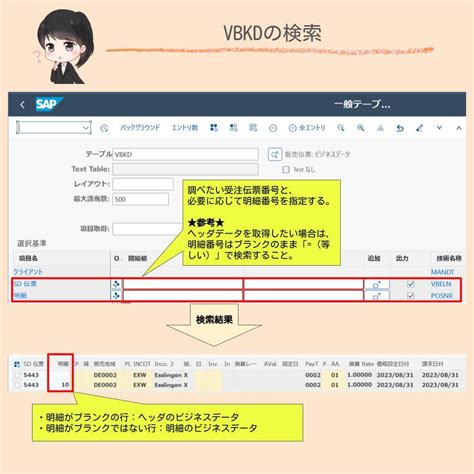 【sap Sd】テーブル関連図（受注伝票） Sapラボ