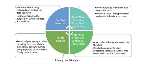 Digital Forensics Aka Ediscovery In A Cyber Security Context Cyberclan