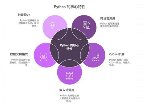 如何使用 Python 的胶水语言特性 知乎