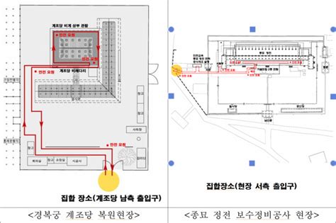 궁능유적본부 경복궁 계조당 복원 현장 공개