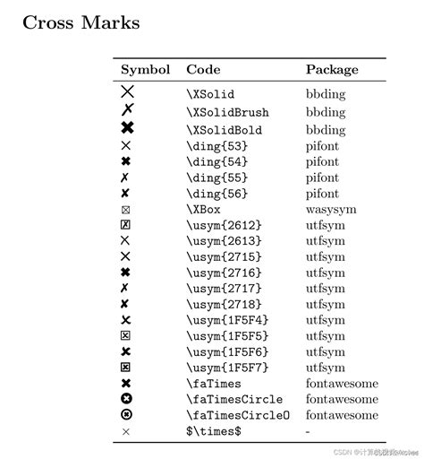 Latex 笔记 （持续更新）latex中offset Csdn博客