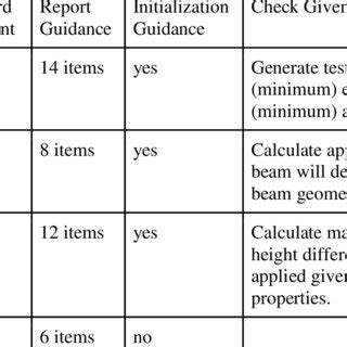 Scaffolding Analysis Complexity Download Scientific Diagram
