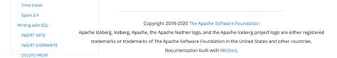 The Document Can T Perfectly Display On Mac 13 Inch Issue 1524