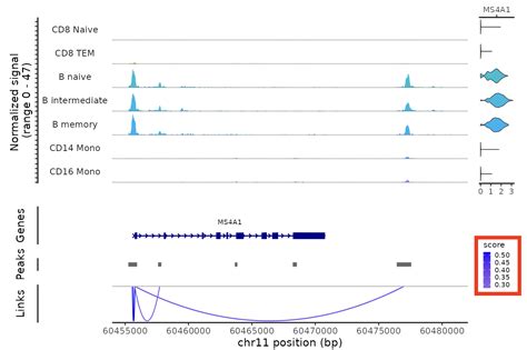 Coverage Plot Links Track Score · Issue 1189 · Stuart Labsignac · Github