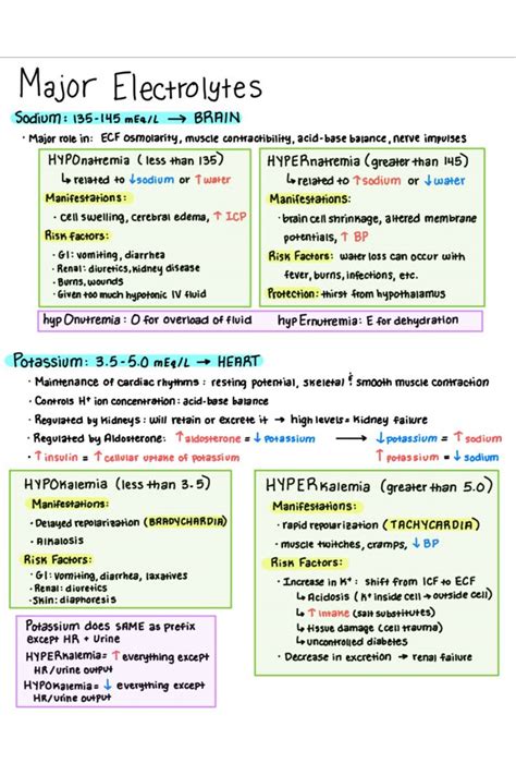 Major Electrolytes And Symptoms Of Abnormality Sodium And Potassium