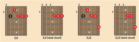 Want To Master Funk Guitar Youd Better Familiarize Yourself With