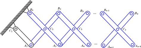 A Planar Four Bar Linkage Download Scientific Diagram