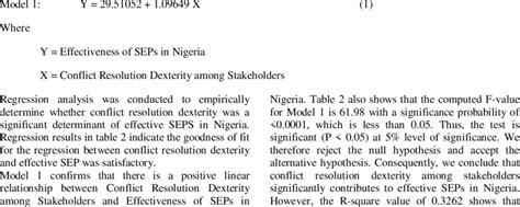 Shows That The Regression Model For The Effect Of Conflict Resolution