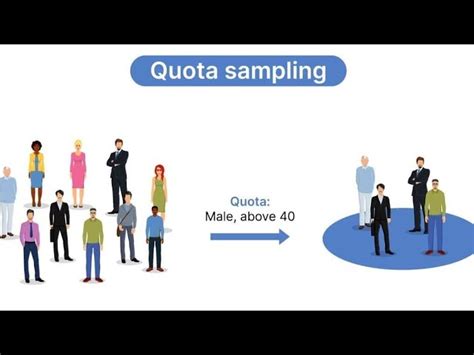 Quota Sampling What Is Quota Sampling Types Examples Steps To