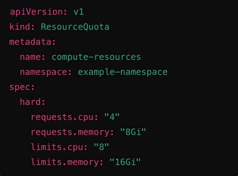 Post 19 🚀 𝐓𝐢𝐭𝐥𝐞 Mastering Resource Management With Resourcequota In Kubernetes🚀 By Sagar
