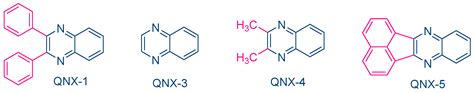 Quinoxaline Based Photoinitiators Of Polymerization Encyclopedia Mdpi
