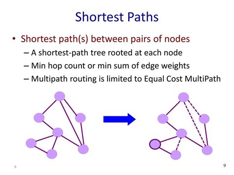 routing jennifer rexford ppt download