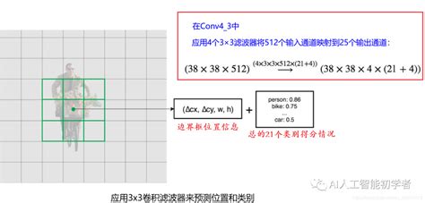 【项目实践】从零开始学习ssd目标检测算法训练自己的数据集（附注释项目代码） 极术社区 连接开发者与智能计算生态