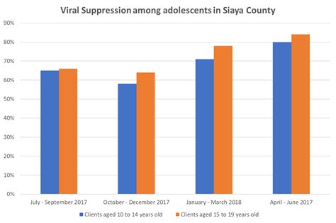 Graphic 2 Operation Triple Zero United States Department Of State