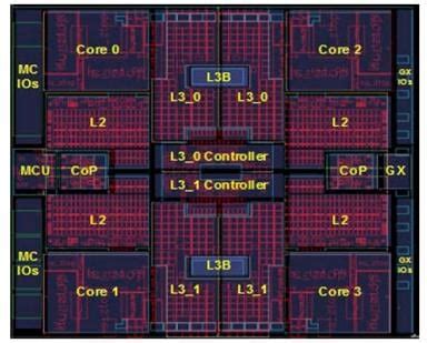 IBM Introduces World S Fastest Processor GHz Enterprise Chip HotHardware