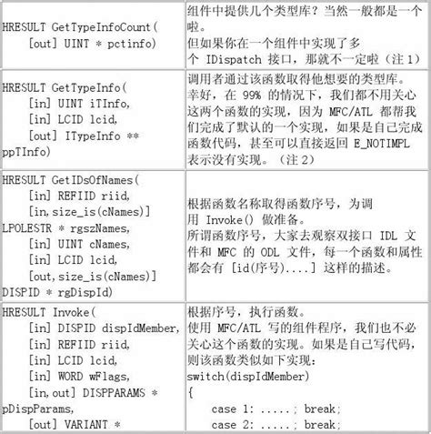 Com 组件设计与应用十一—— Idispatch 及双接口的调用word文档在线阅读与下载无忧文档