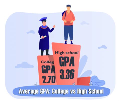 Whats The Average Gpa And How Does Your Gpa Compare Daniel Wong
