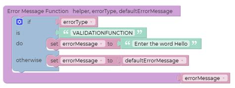 Error Message Functions The Digital Platform Documentation Site