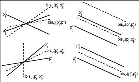 Figure 1 From The Ordered Median Euclidean Straight Line Location