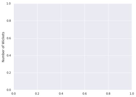 Ipl Prediction Using Machine Learning Tpoint Tech