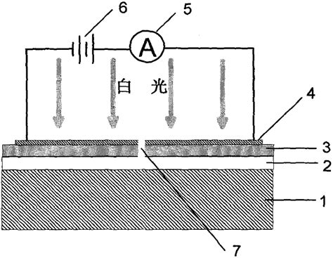 Palladium Doped Carbon Filmoxidesemiconductor Material With