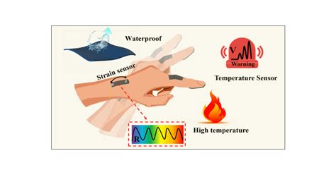 Stretchable Thermoelectric Based Self Powered Dual Parameter Sensors With Decoupled Temperature