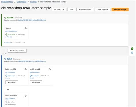 continuous integration and gitops eks workshop