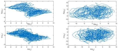 Mathematics Free Full Text Fixedpredefined Time Synchronization Of Complex Valued