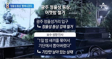 ‘정율성 동상 뽑혀나갔다