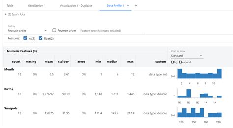 Graphing In Databricks Justins Blog