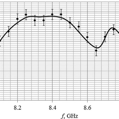 Asymmetrical Double Ridged Waveguide With Regular Inhomogeneities A Download Scientific