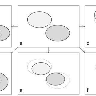Changes In A Sample Image A Resulting From Horizontal And Vertical