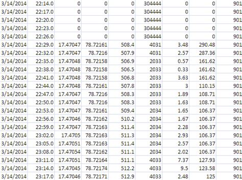 Gps Data Recorded In Excel Sheet Download Scientific Diagram