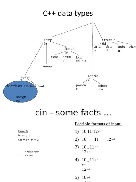 Lecture 3basics Pdf Integer Computer Science Real Number