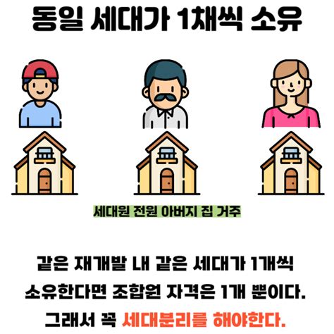 재개발 및 재건축 조합원 자격 권리 조합원 권리 양도 네이버 블로그