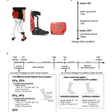Figure Experimental Protocols A Re Gait It Consists Of A Controller Download Scientific