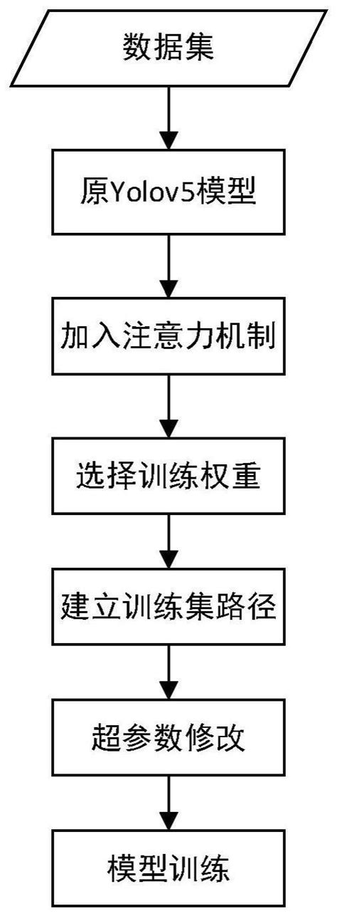 一种基于改进Yolov5的桥梁裂缝检测分类方法