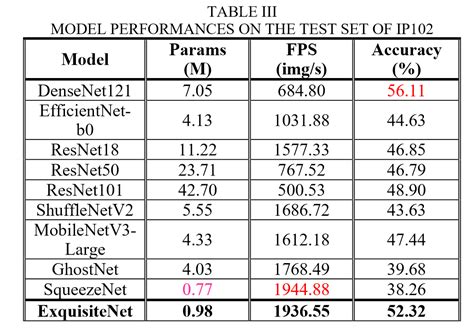 Ip102数据集被引论文总结 Ma Xiansheng
