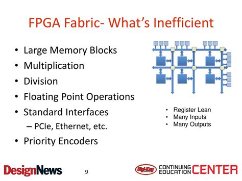 Programmable Logic How Do They Do That Ppt Download