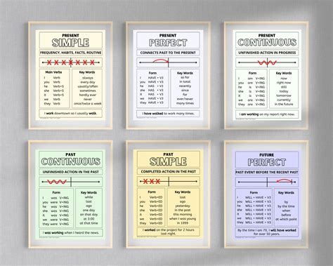 Verb Tenses Posters For Esl English Grammar Anchor Charts With 12