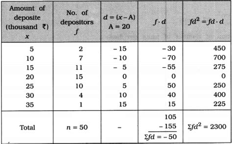 The Following Frequency Distribution Represents The Amounts Of Deposits And The Number Of